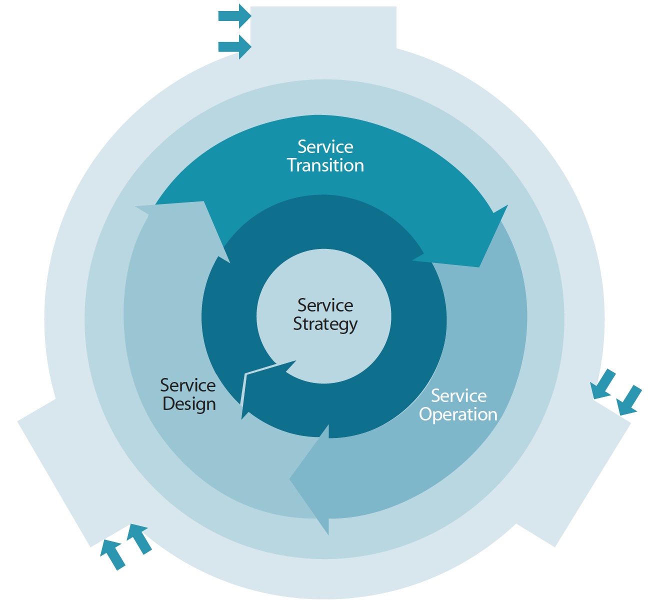 40.252 Service Operations - Singapore University of Technology and ...