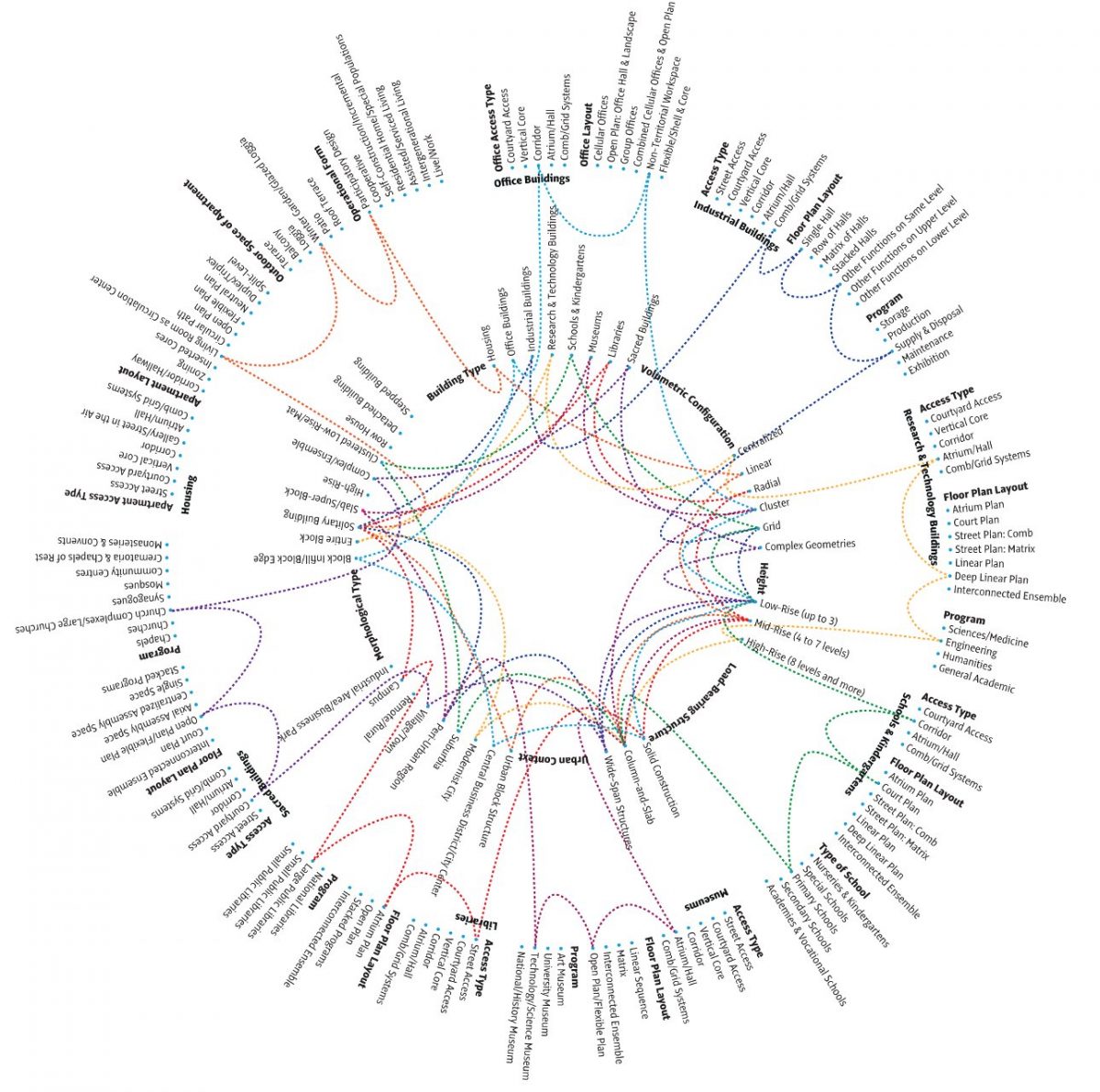 Building Types Online - Architecture and Sustainable Design (ASD ...