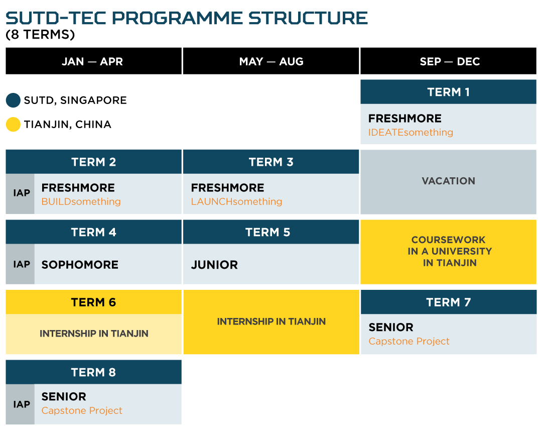 SUTD-Tianjin Eco-City (SUTD-TEC) Programme - Singapore University of ...