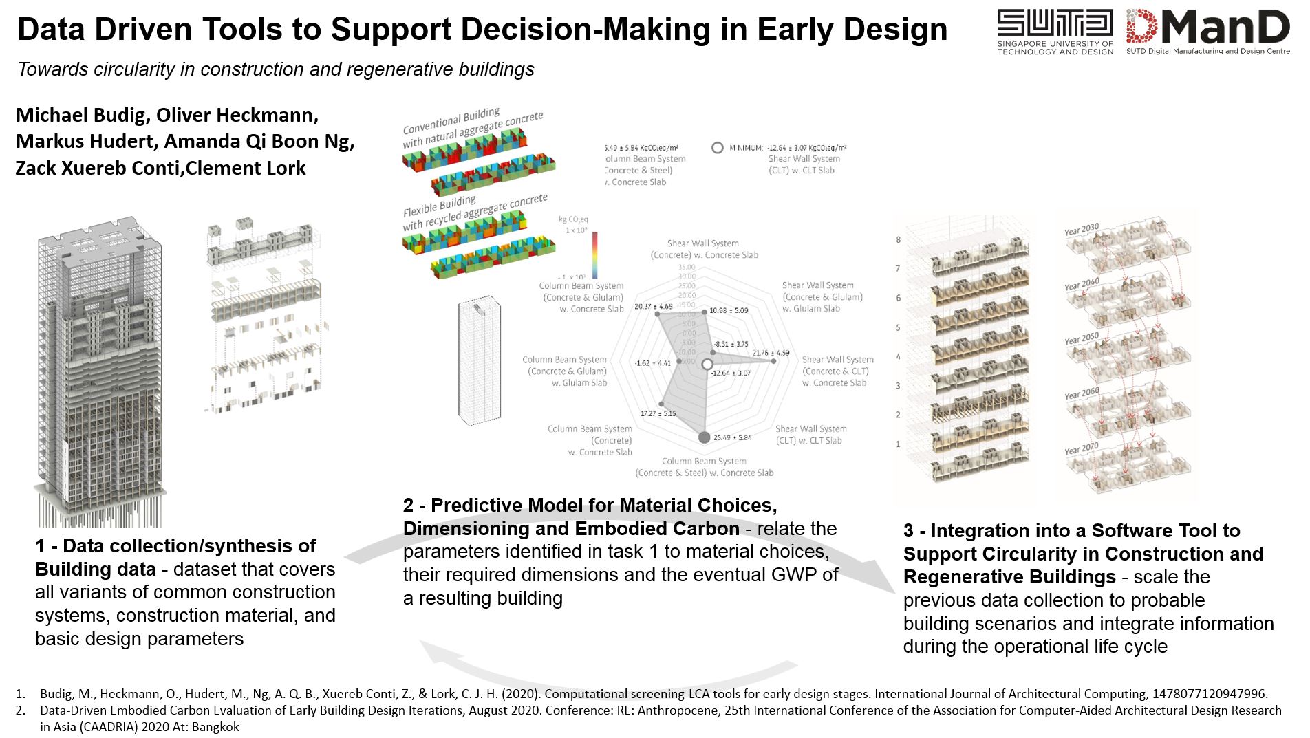 Data Driven Tools to Support Decision-Making in Early Design ...
