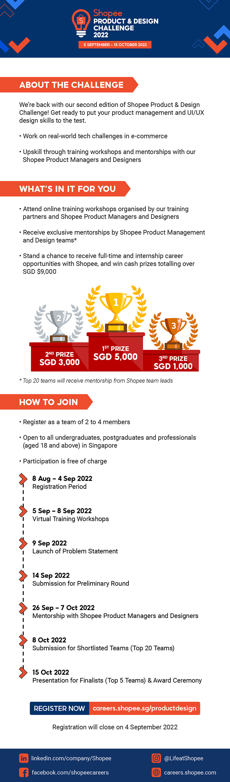 Shopee Product & Design Challenge 2022 in Singapore is back ...